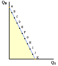 Production Possibilities Curve